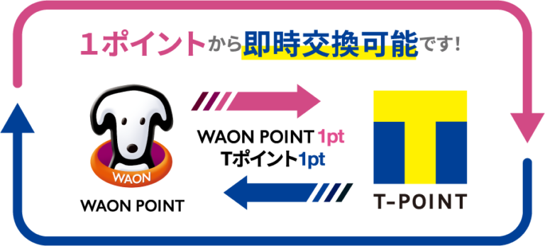 ANAマイル大好き | 【図入り解説】WAON POINTとTポイントの相互交換