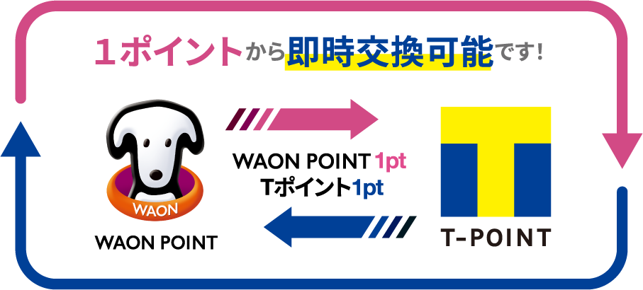ANAマイル大好き | 【図入り解説】WAON POINTとTポイントの相互交換